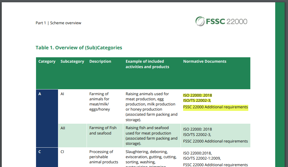 FSSC 22000 Version 5 1 Requirements 22000 Food Safety