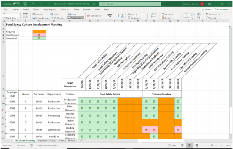 How to Develop a Food Safety Culture - 22000 Food Safety